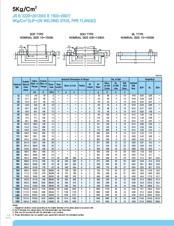 JIS 5K Soprf Flange China factory_China manufacture_China supplier ...